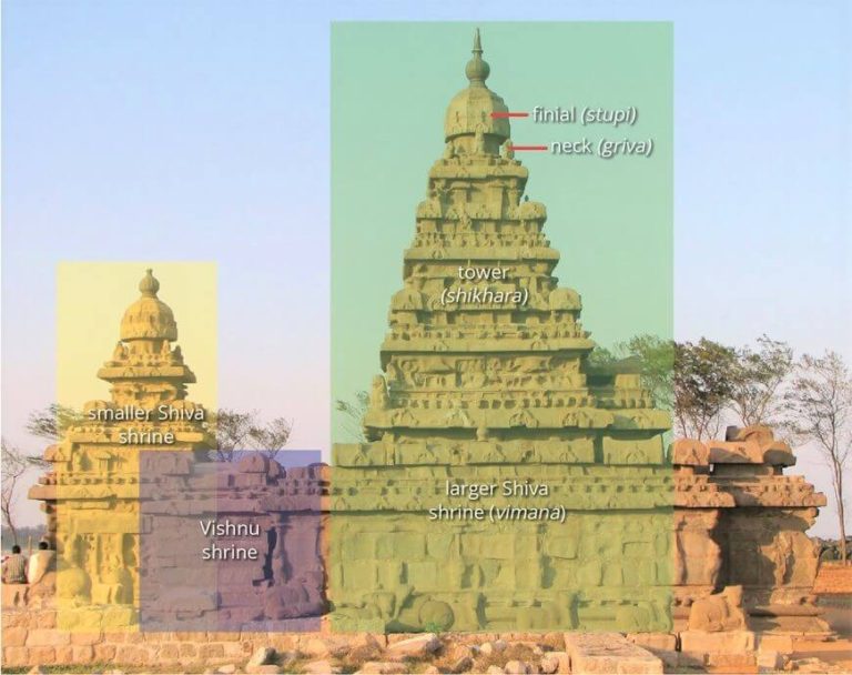Shore Temple, Mahabalipuram - Tripवाणी